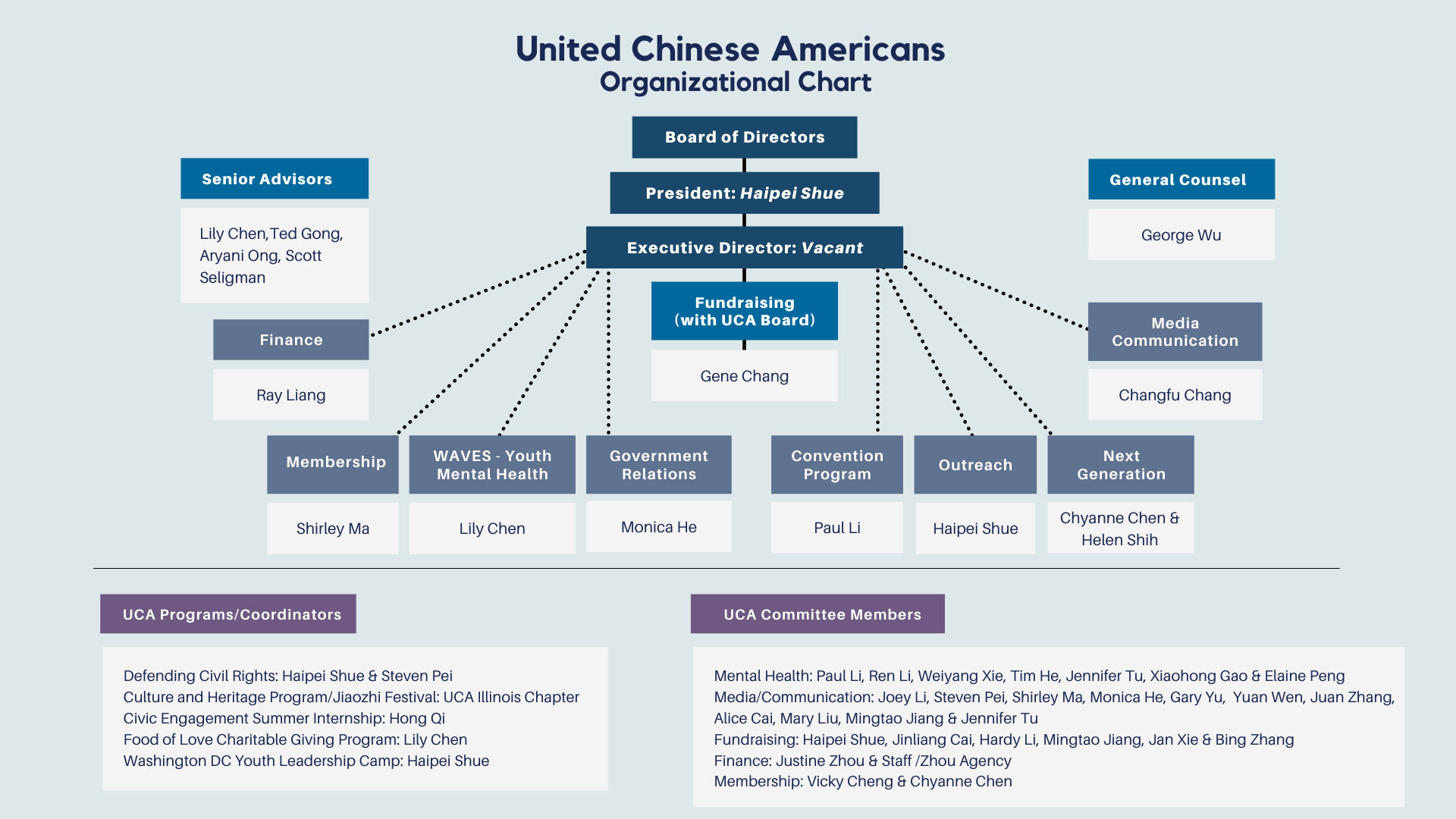 Executive Team – United Chinese Americans