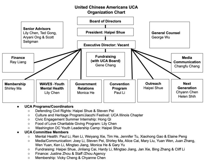 UCA Organization Chart with names_03112021 – United Chinese Americans